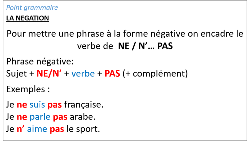 La négation