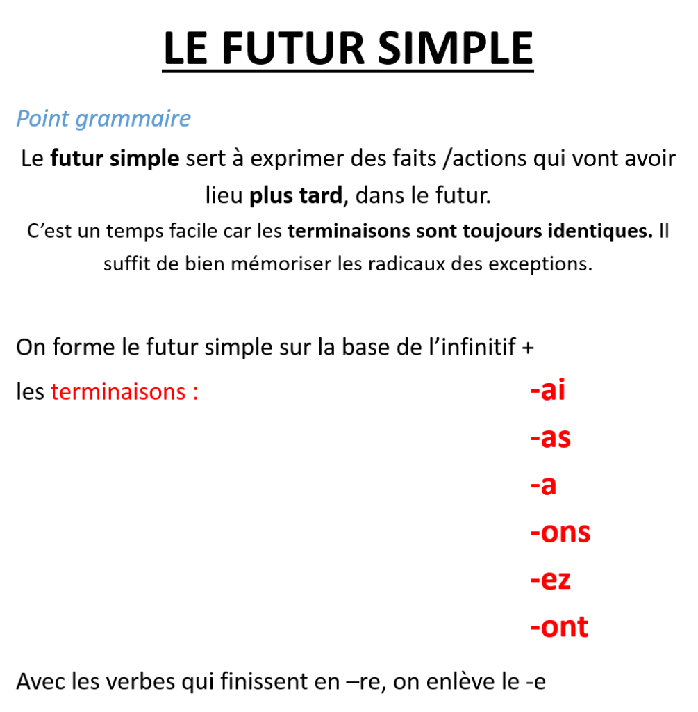 Le futur simple Copy