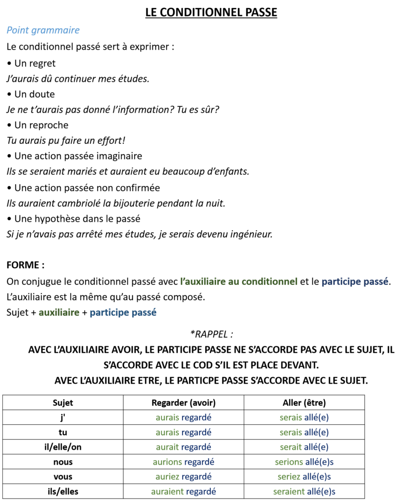 Le conditionnel passé Copy