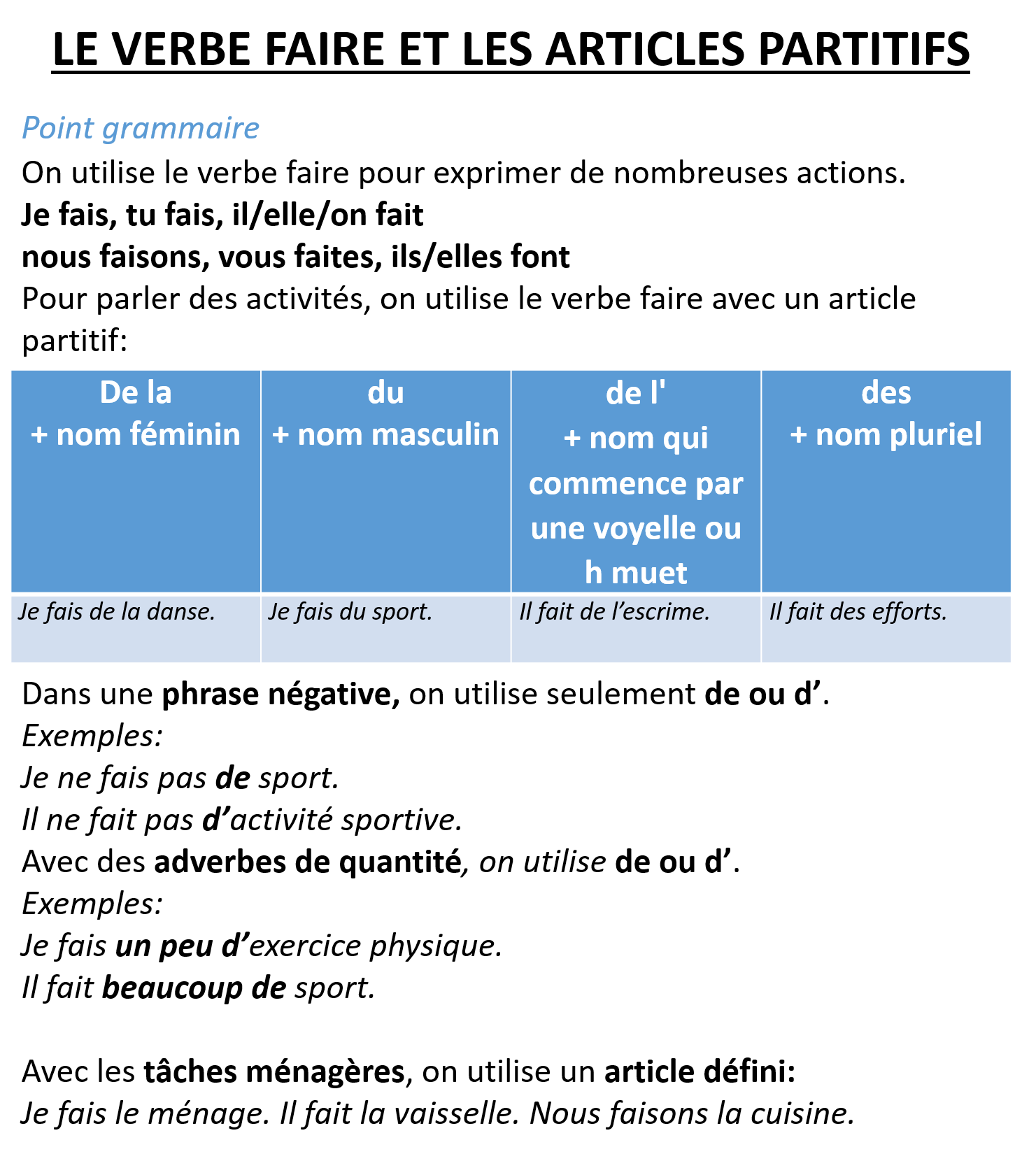 Le verbe faire et es activités Copy