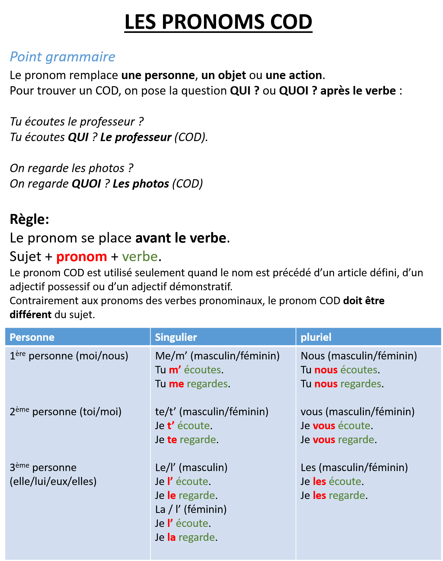 Les pronoms COD et COI