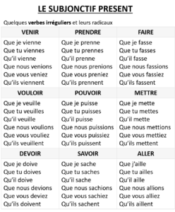Le subjonctif présent