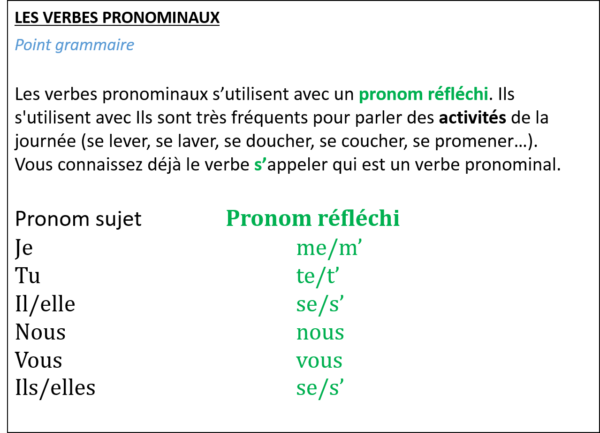 Les verbes pronominaux au présent