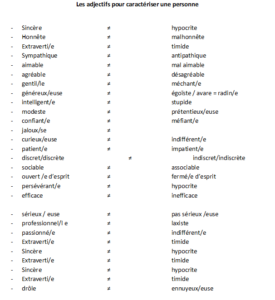 Les adjectifs pour décrire le caractère