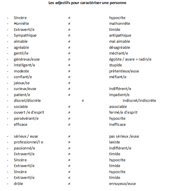 Les adjectifs pour décrire le caractère