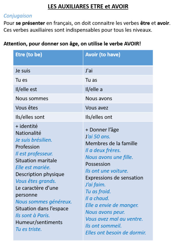 Les verbes être et avoir au présent de l'indicatif