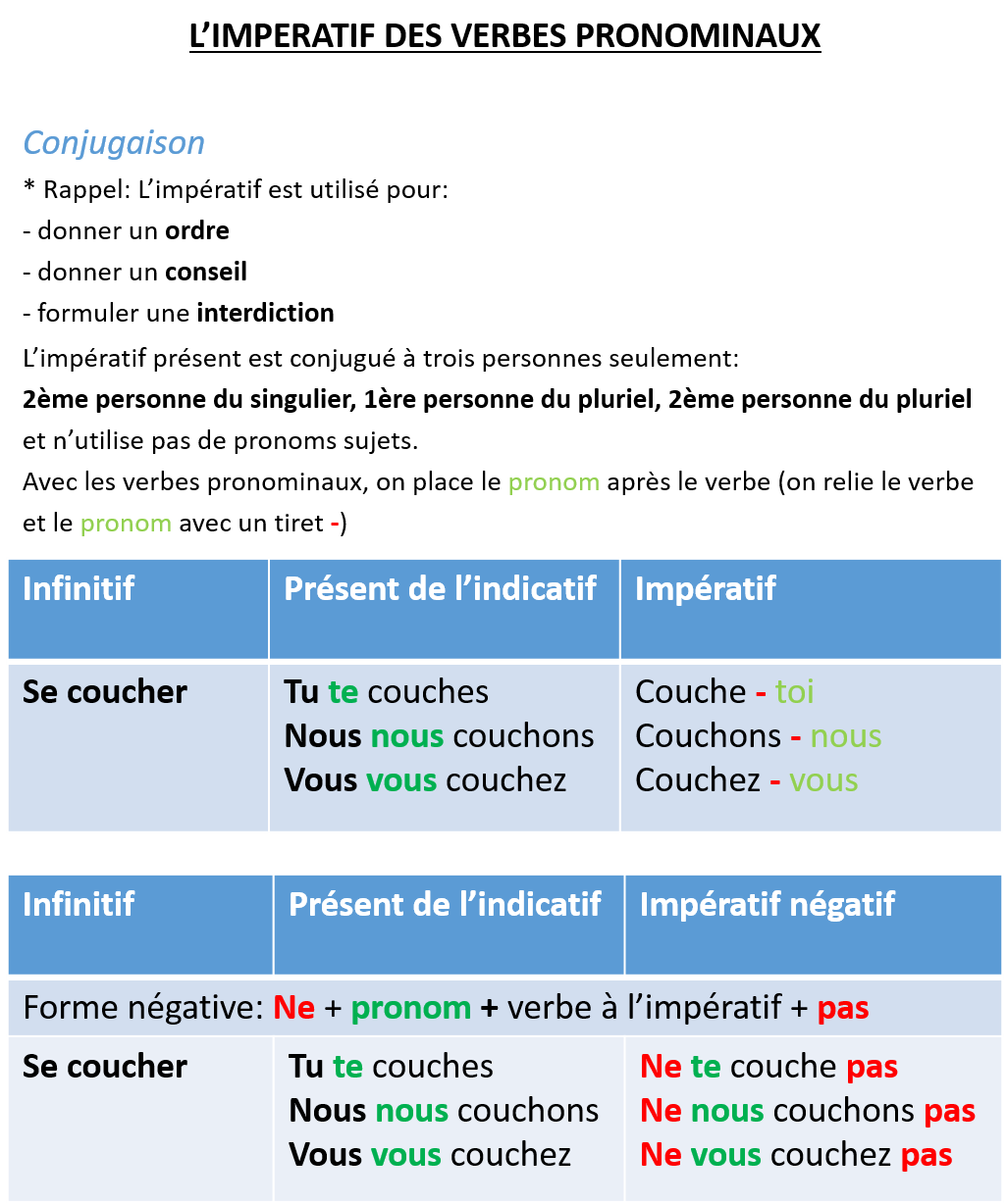 L'impératif des verbes pronominaux