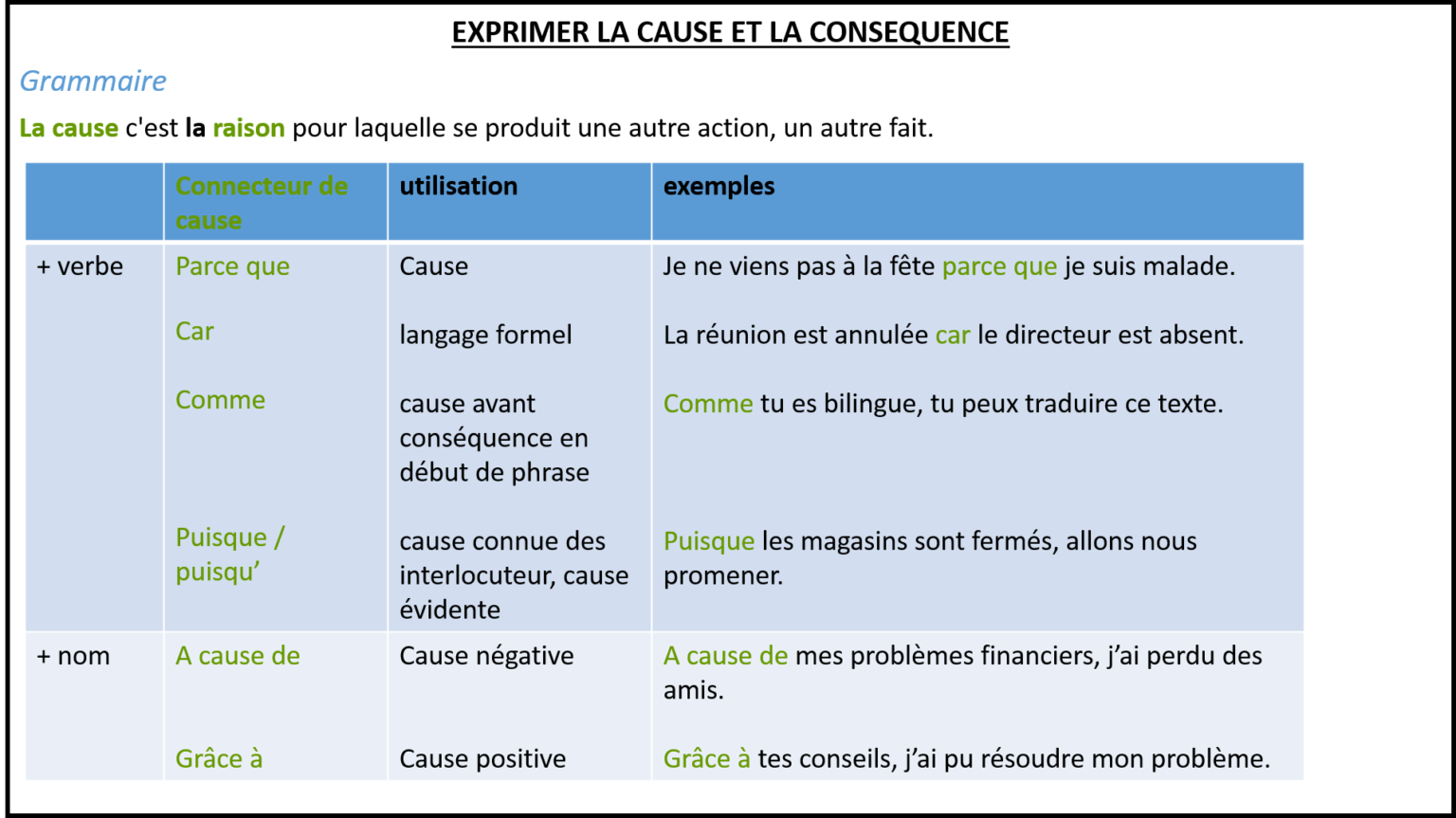 La cause et la conséquence