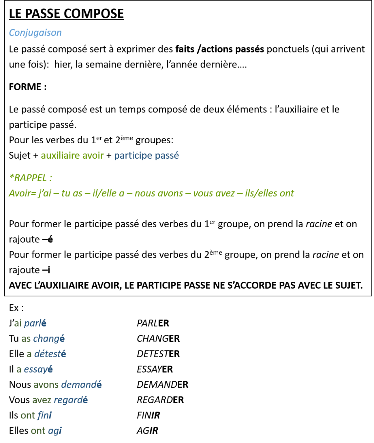 Le passé composé (1): les verbes du 1er et 2ème groupes