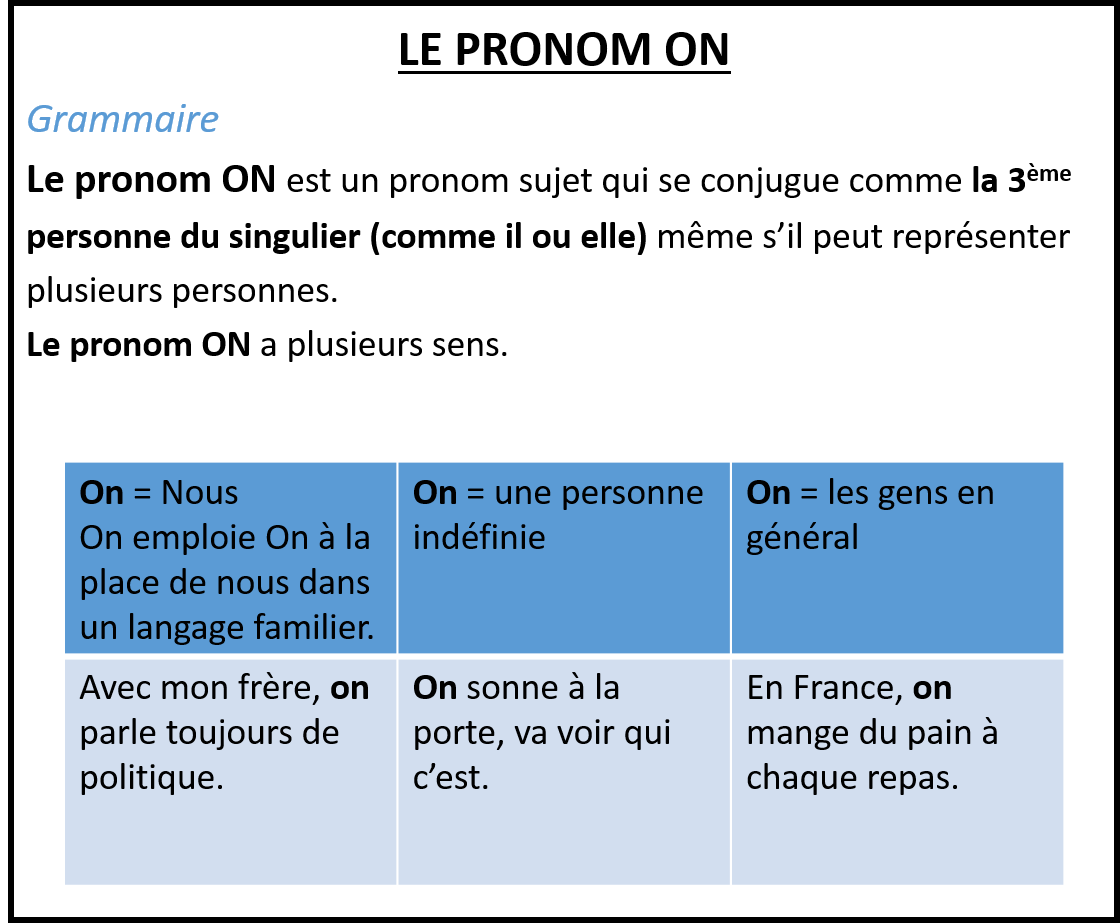 Le pronom ON