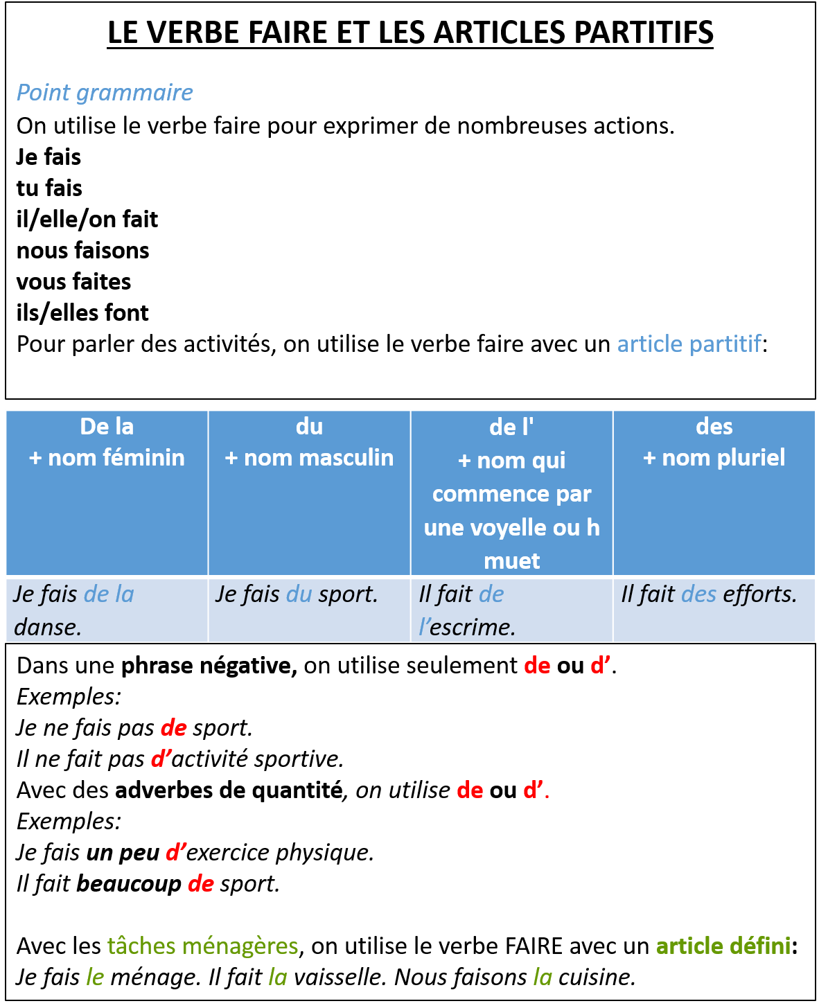 Le verbe faire et les activités