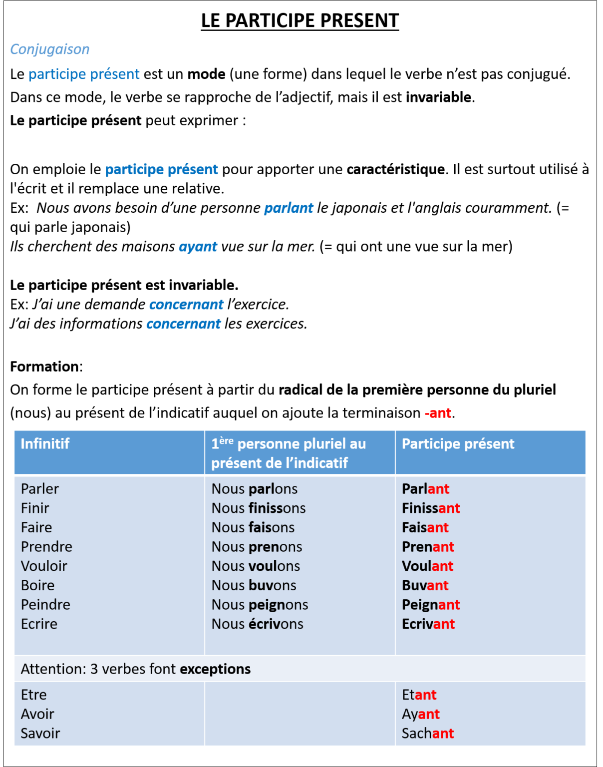 Le participe présent