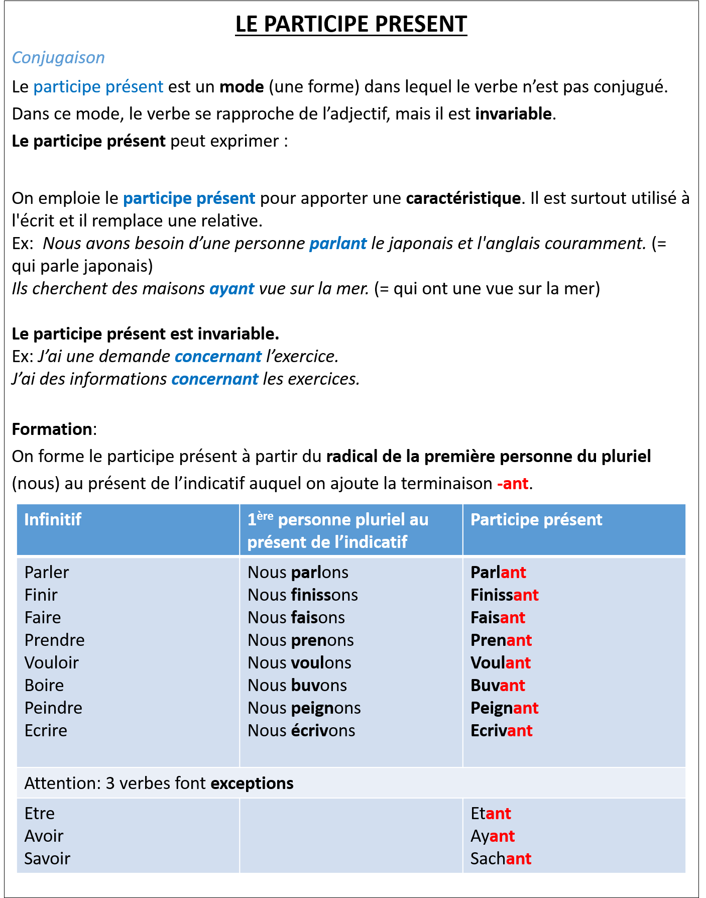 Le participe présent