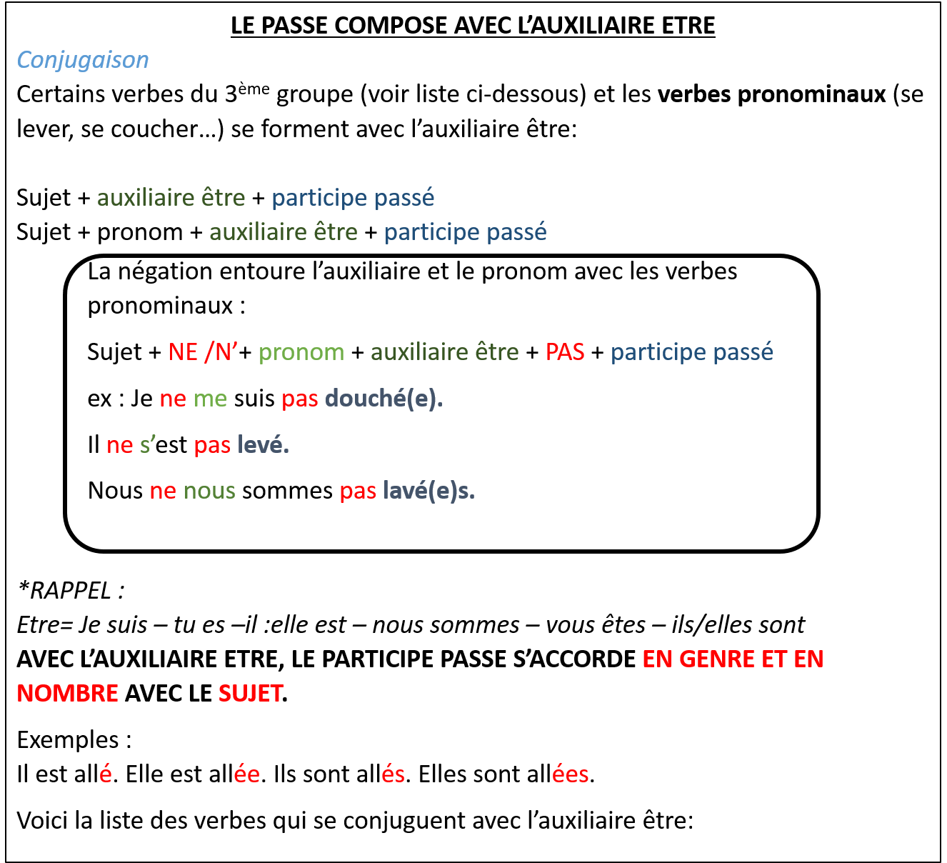 Le passé composé (3): avec l'auxiliaire être