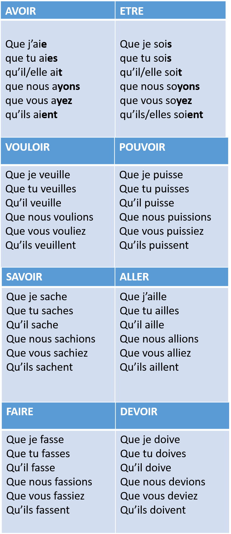 Le subjonctif présent