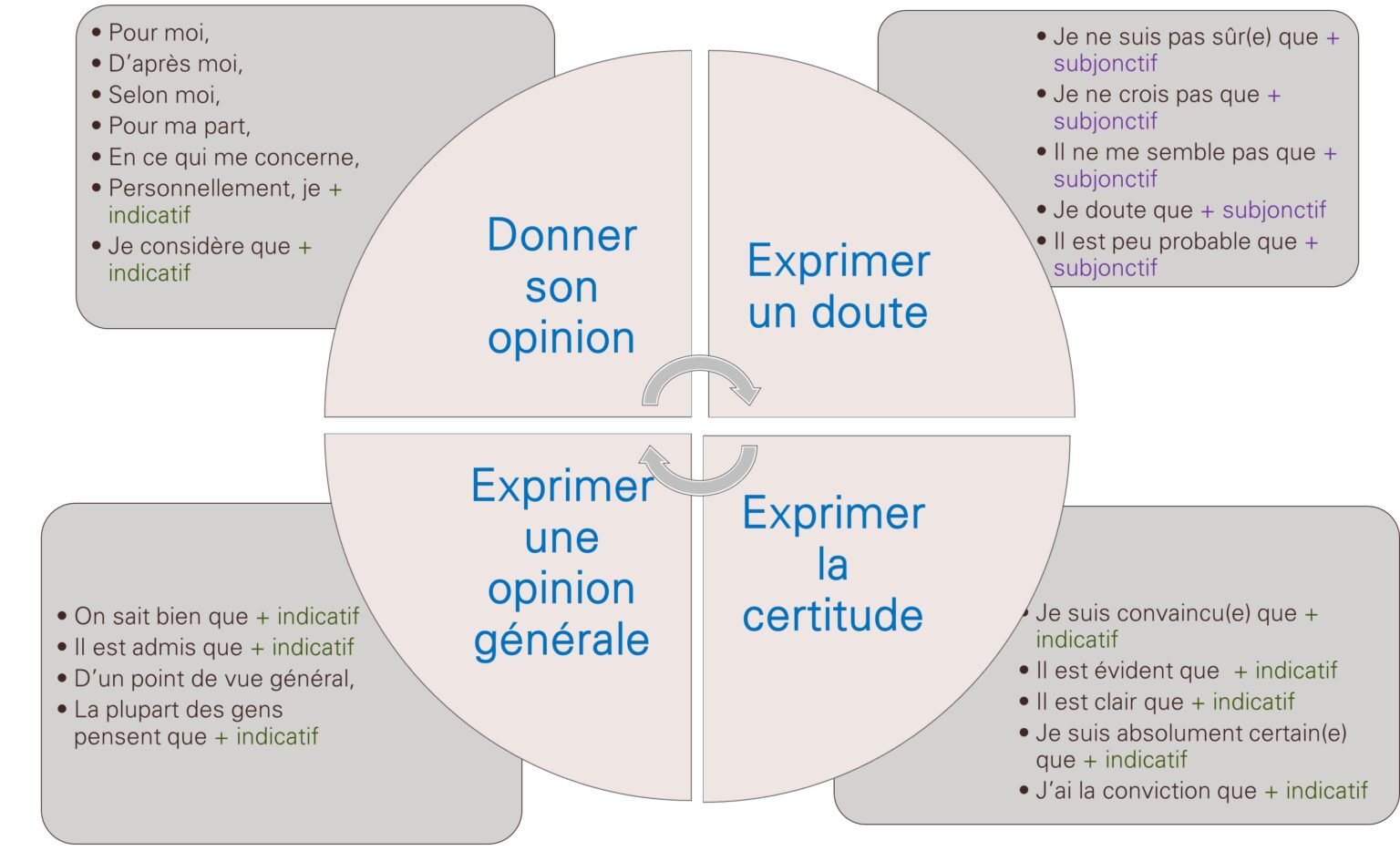 Donner son opinion
